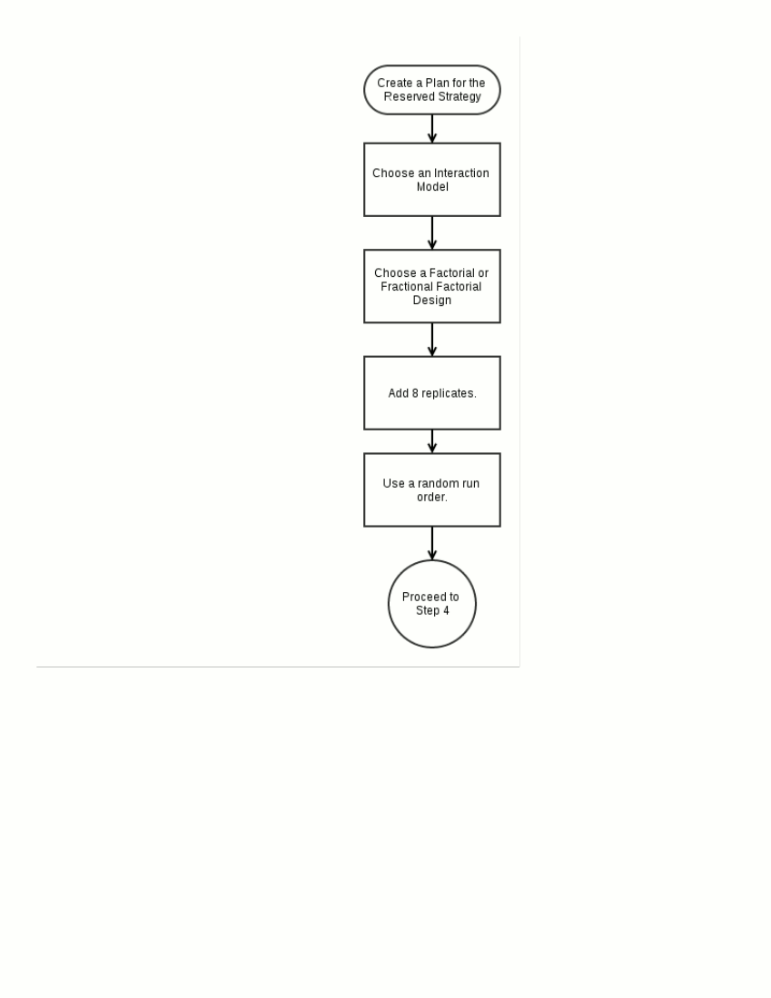 Useful tools for DOE, MSA, and Reliability