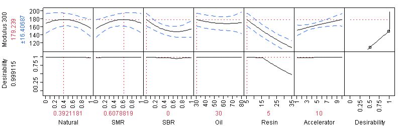 Setting Robust Process Specifications Using Design of Experiments and ...